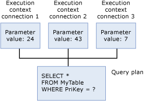 SQL – Query Processor – Introdução | Blog - Fabiano Neves Amorim